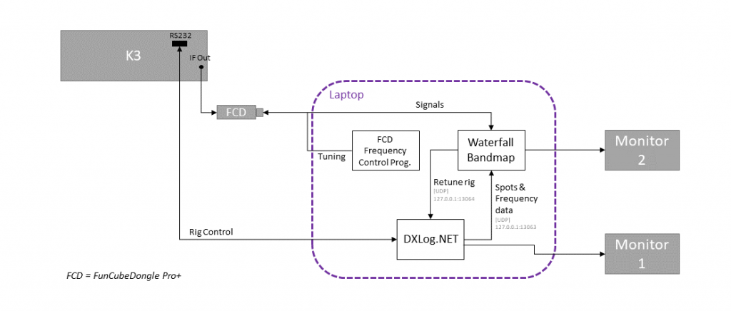Using Waterfall Bandmap as a panadapter with the K3 | Dom Smith